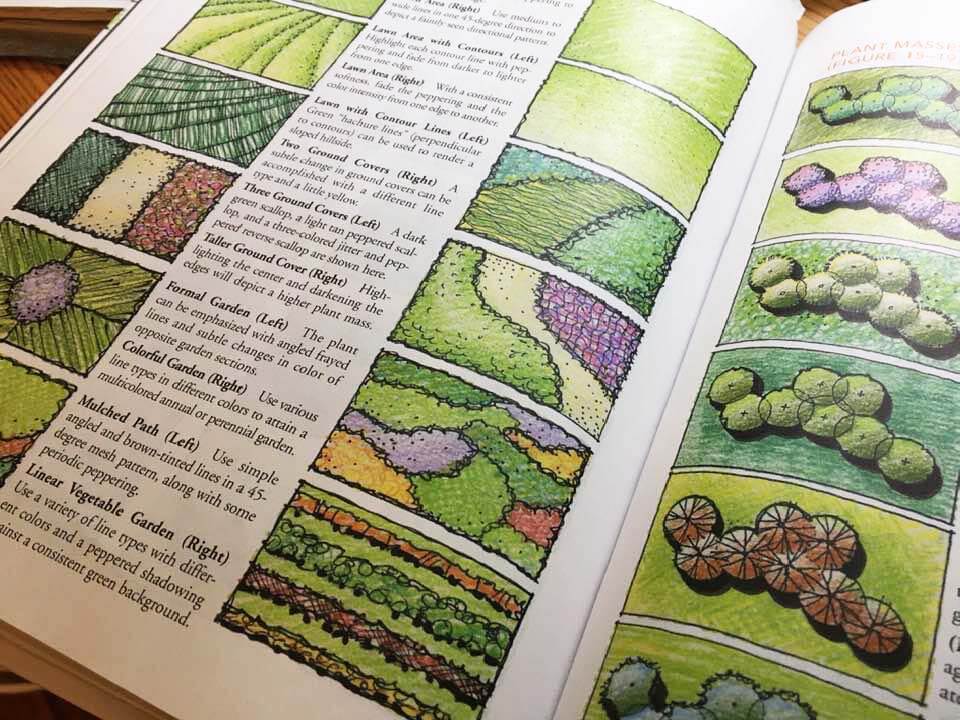 How to Map and Plan a New Garden – Fafard